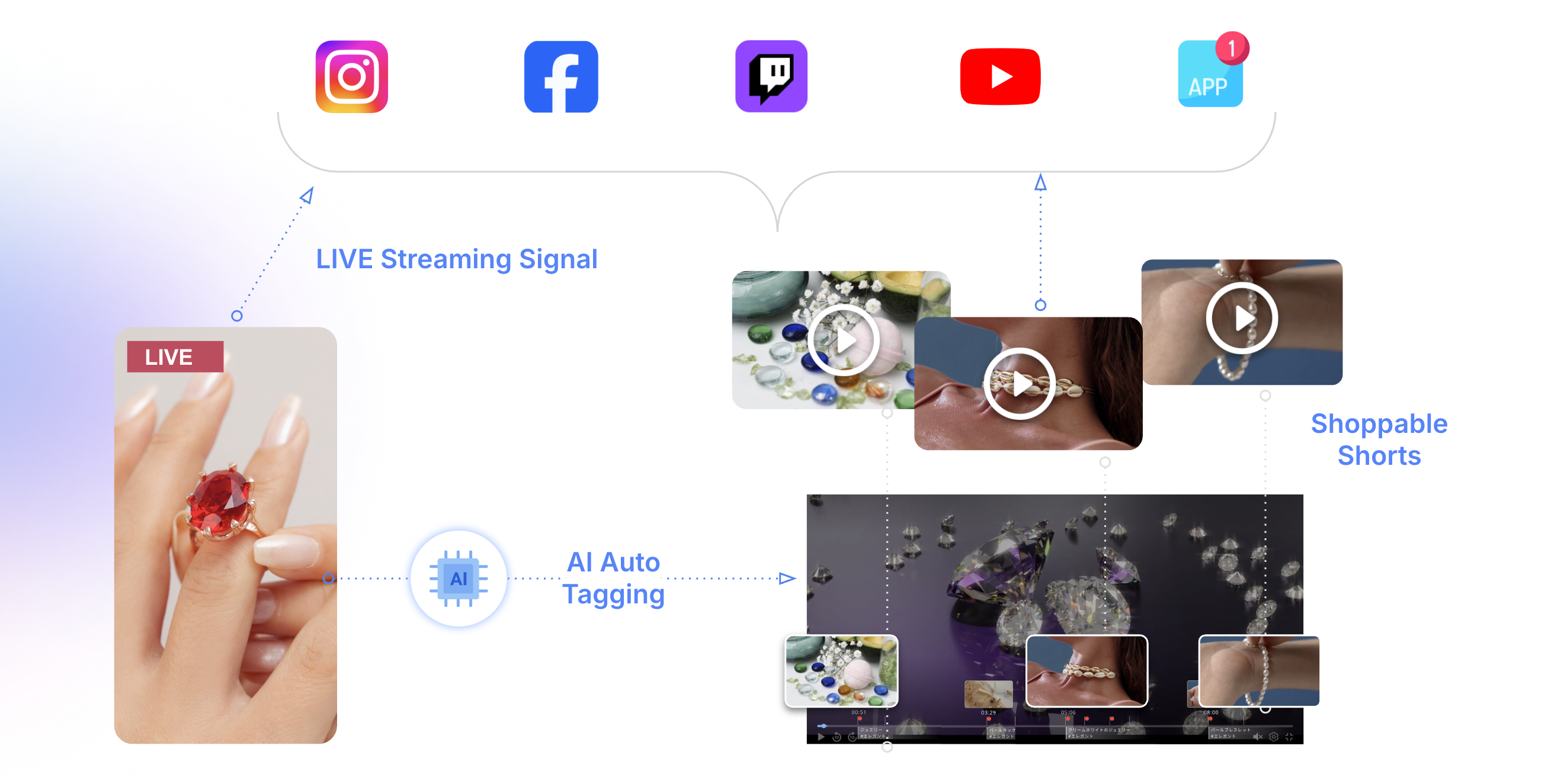 Ai In E Commerce Transforming Personalization Live Commerce And